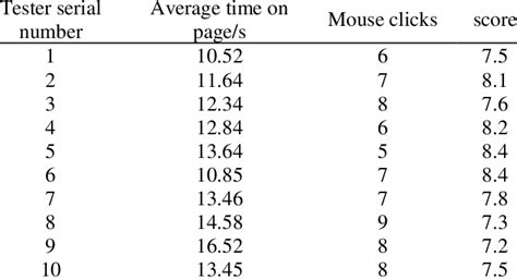 Resource Recommendation Results Download Scientific Diagram