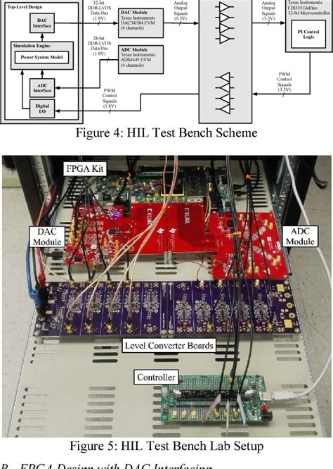 Figure 1 From Hardware In The Loop Testing Of High Switching Frequency