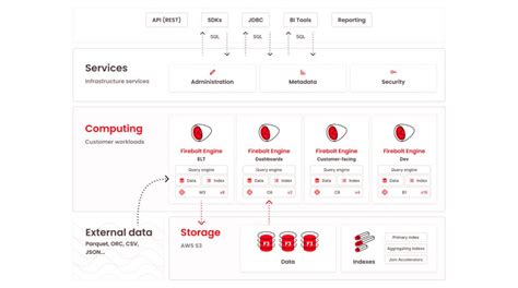 Best Data Pipeline Tools Of To Boost Your Productivity