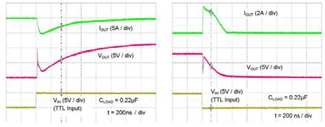 Lm5030 Current Of Gate Drivers Power Management Forum Power