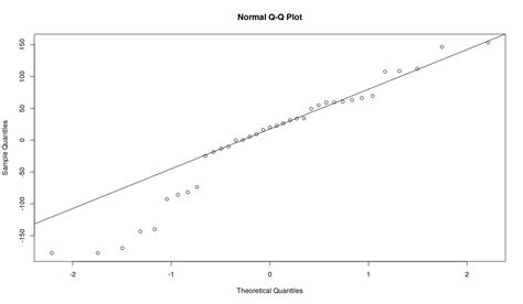 Smooth” Package For R Common Ground Part I Prediction Intervals R
