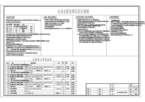 消防泵房、生活水泵房大样图给排水仪器仪表图块集土木在线