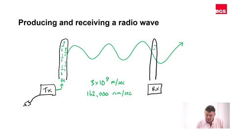radio theory bristol groundschool