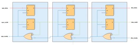 Pipelining AXI Buses With Registered Ready Signals ITDev