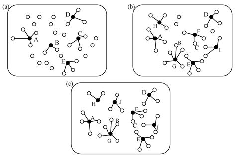 Algorithms Free Full Text A Robust And Energy Efficient Weighted Clustering Algorithm On