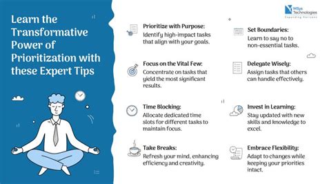 Msys Technologies On Linkedin Productivitytip Productivityboost Workplaceproductivity…