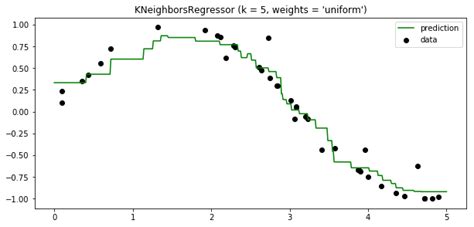 Clasificación Con Knn