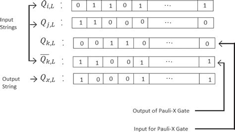 Changing Of Quantum States Due To Quantum Inspired Mutation Operation Download Scientific Diagram