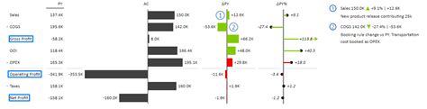 Zebra BI Tables For Office Overview In Excel Zebra BI Knowledge Base