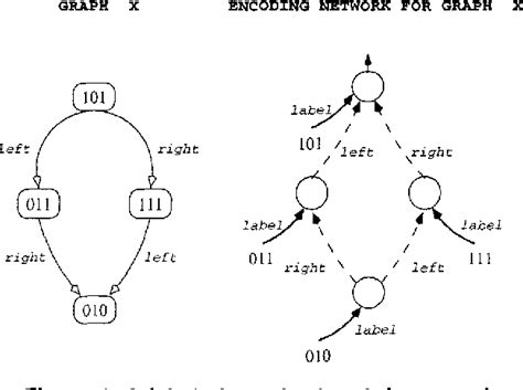 Figure 1 From An Overview On Supervised Neural Networks For Structures