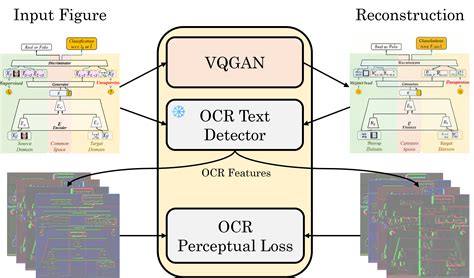 Ocr Vqgan Taming Text Within Image Generation Deepai