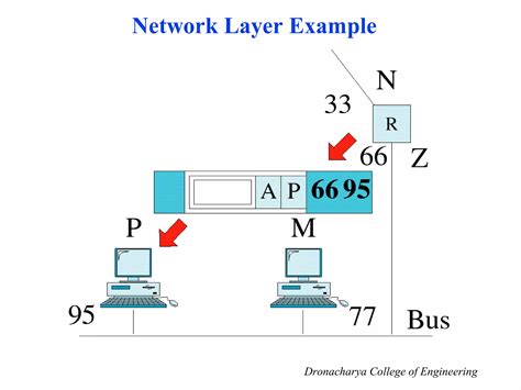 Network Layer Ppt