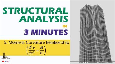 Moment Curvature Relationship Euler Bernoulli Beam Equation Youtube