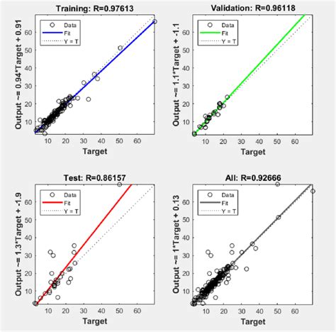 Modeling Set Divided By Random Selection Method Into Training Test Download Scientific