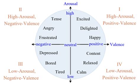 Sensors Free Full Text A System Of Emotion Recognition And Judgment