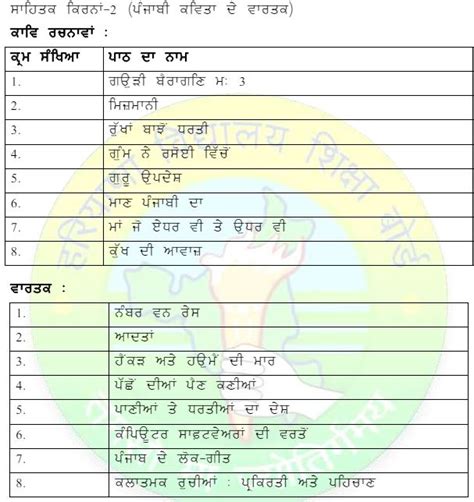 Hbse Class 10 Punjabi Syllabus 2024 25 Download In Pdf