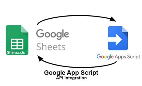 Automate Your Google Sheets With Apps Script By Ahsansafdar2 Fiverr