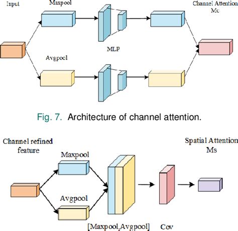 Figure 7 From Research On Modeling Of Industrial Soft Sensor Based On