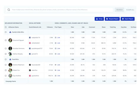 Hiip 1 Influencer Marketing And Ecom Company In Asia Products