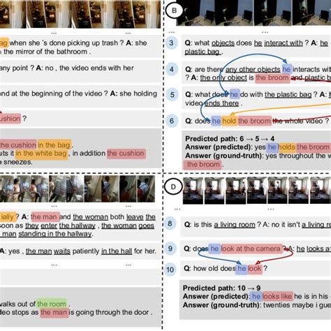 Example Outputs Of Reasoning Paths And Dialogue Responses We