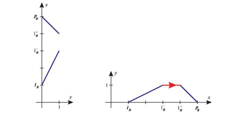 8 ordered fuzzy number b with positive orientation download high