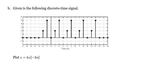Solved B Given Is The Following Discrete Time Signal Plot Chegg