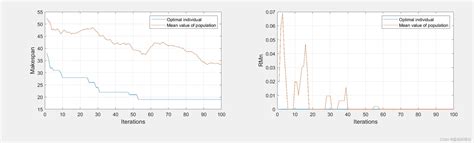 【车间调度】基于卷积神经网络的柔性作业车间调度问题的两阶段算法（matlab代码实现） 阿里云开发者社区