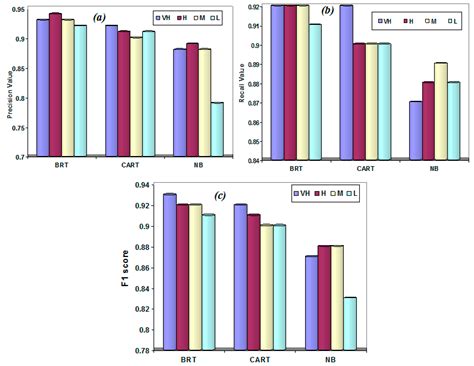 Remote Sensing Free Full Text Flash Flood Susceptibility Modeling And Magnitude Index Using