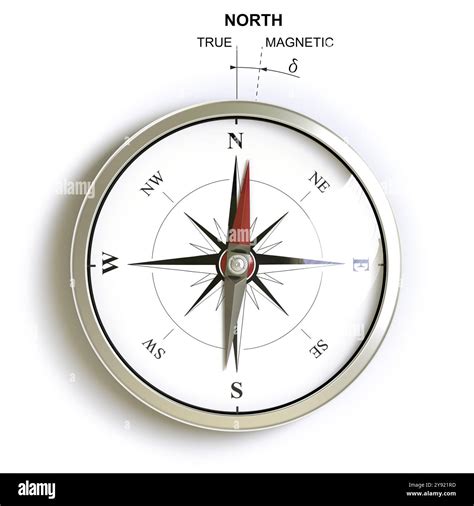 Compass Showing The Magnetic North Declination And Angular Difference