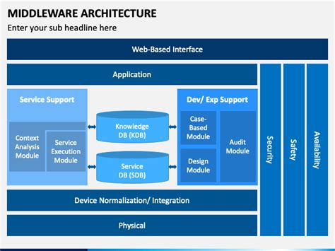 Middleware Architecture PowerPoint And Google Slides Template PPT Slides