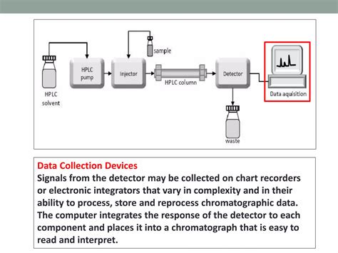 HPLC PPTX Chemistry Science