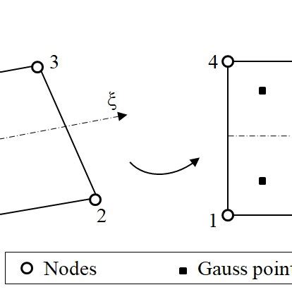 Four Node Element In The Physical Cartesian Frame X X And In Download Scientific