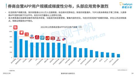 2022年中国证券类APP创新专题分析 人人都是产品经理