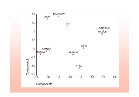 Spss Tutorial Cluster Analysis PPT