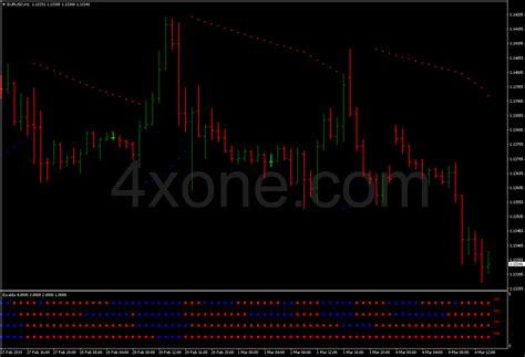parabolic sar trading 4xone