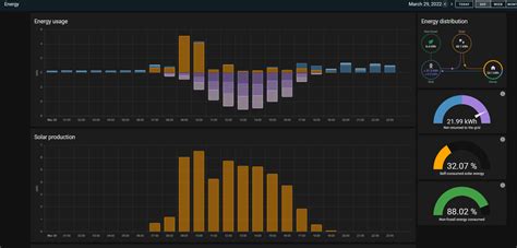 Collect Inverter Data From Solarman API Page Share Your Projects Home Assistant Community