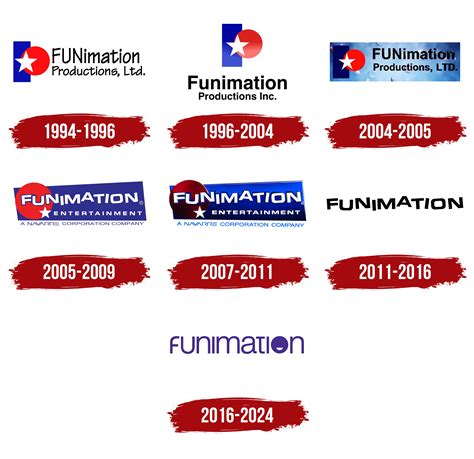 Funimation Logo
