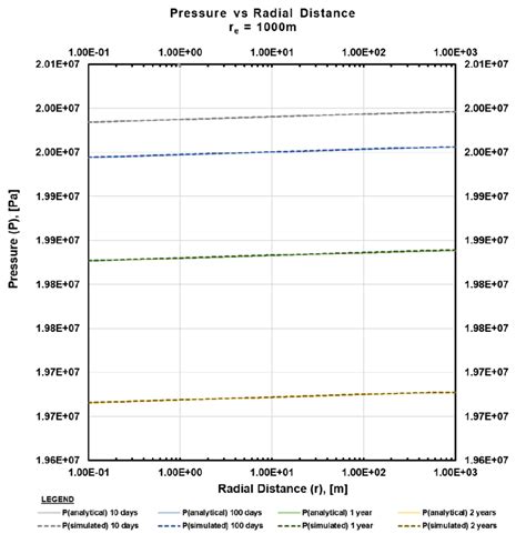Case V3 Comparison Of The Ftsim Numerical Solution To The Analytical Download Scientific