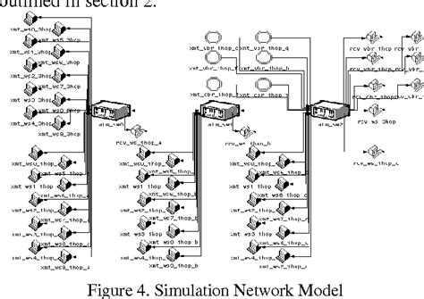 Figure 4 From Integrated Dynamic Congestion Controller Semantic Scholar