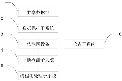 一种分布式架构下数据查询处理系统及方法与流程