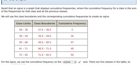 Answered Recall That An Ogive Is A Graph That Displays Cumulative Kunduz