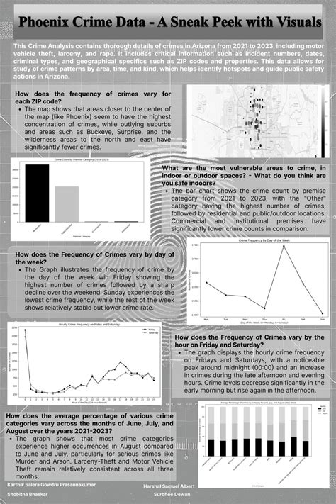 Datascience Python Crimeanalysis Datavisualization