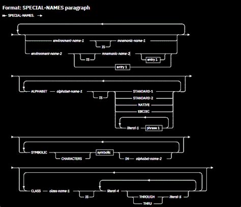 Cobol Special Names Br