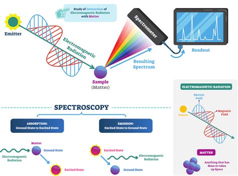Whats That Microplastic Advances In Machine Learning