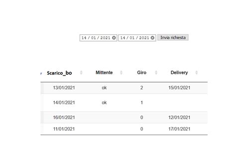 Startdate And Enddate From 2 Dates — Datatables Forums