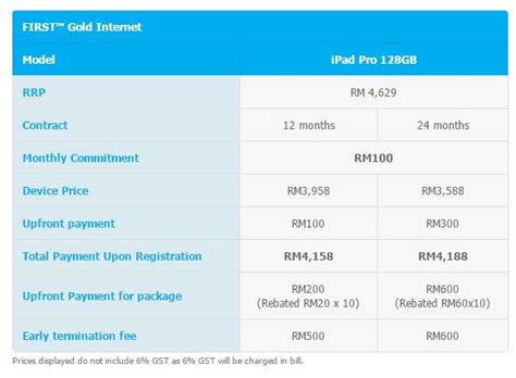 You Can Get The Ipad Pro And Ipad Mini 4 From Celcom With Loads Of