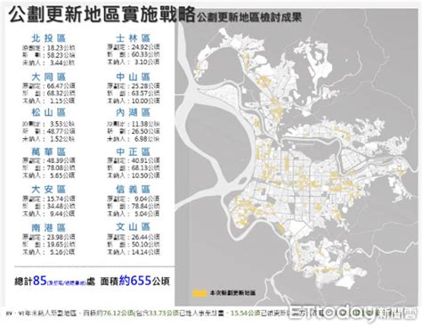 北市公告85處公劃更新地區共655公頃 全面啟動民辦都更 Ettoday房產雲 Ettoday新聞雲