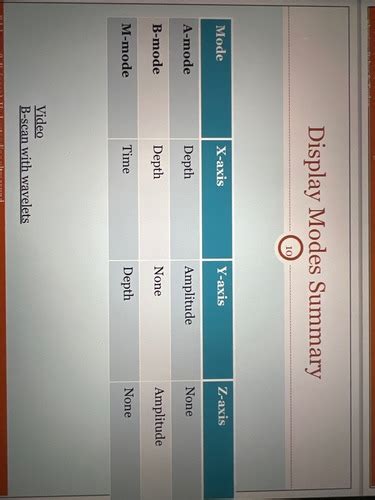Us Physics Chapter 11 And 12 Flashcards Quizlet