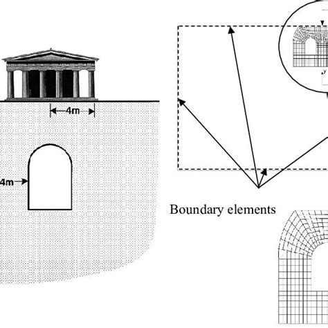 Geometry And Bem Discretization Of The Example 4 1 Download Scientific Diagram