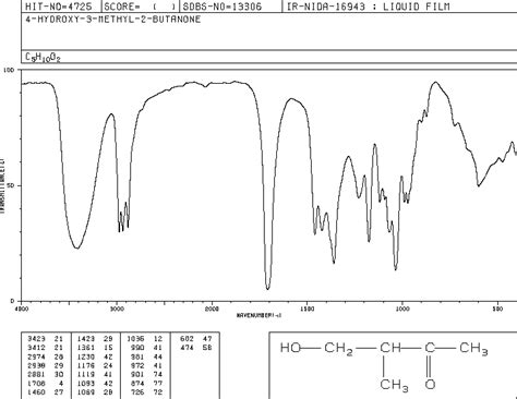 3 Hydroxy 2 Butanone